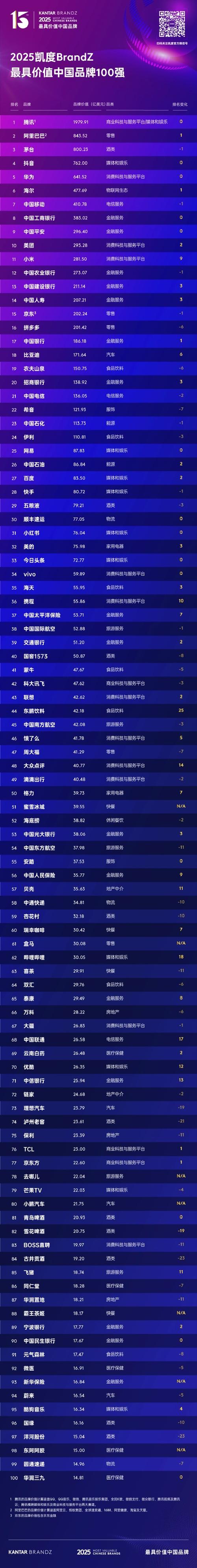十大品牌品牌排行榜百强网图标