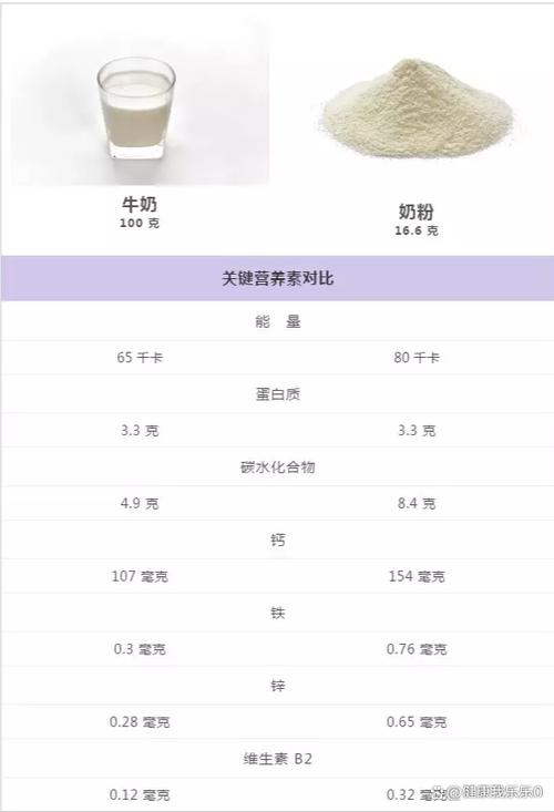 奶粉是生牛乳好还是配方奶粉好图标