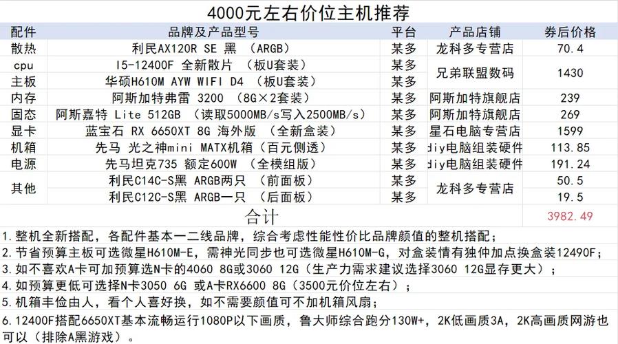 组装电脑4000配置价格表图标