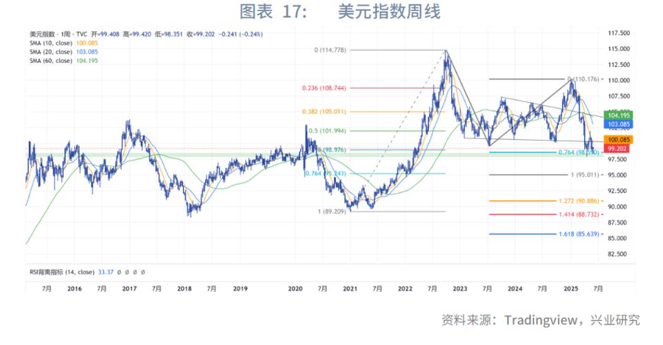 美国降息美元是涨还是跌截图