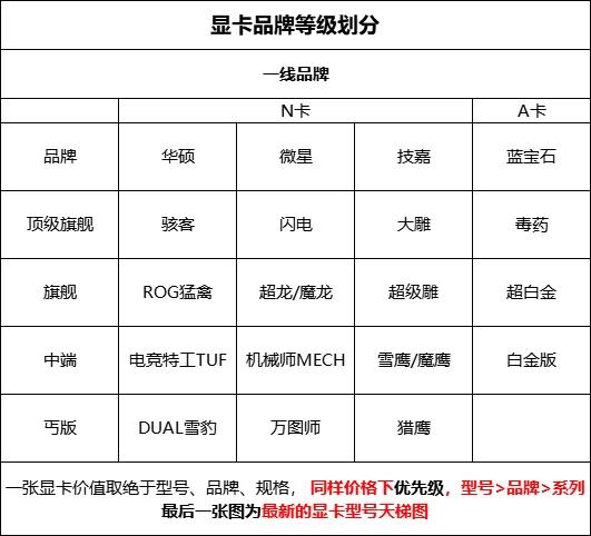 5800显卡属于什么档次缩略图