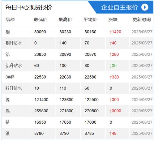 行情中心首页图标