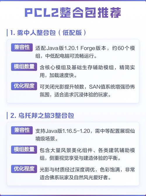pcl2启动器怎么装整合包图标