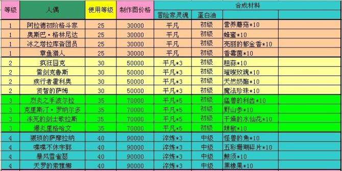 逆天问道副职任务图标