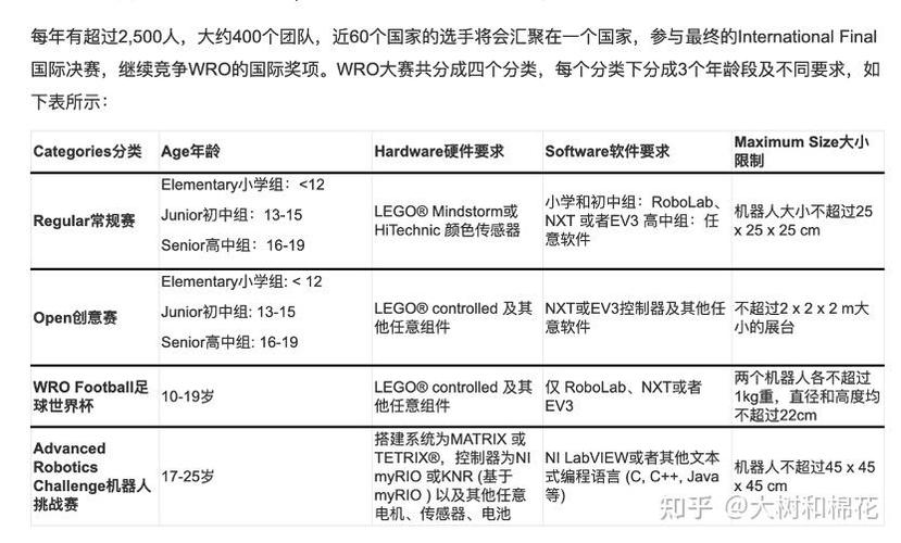 scratch等级证书有含金量吗图标