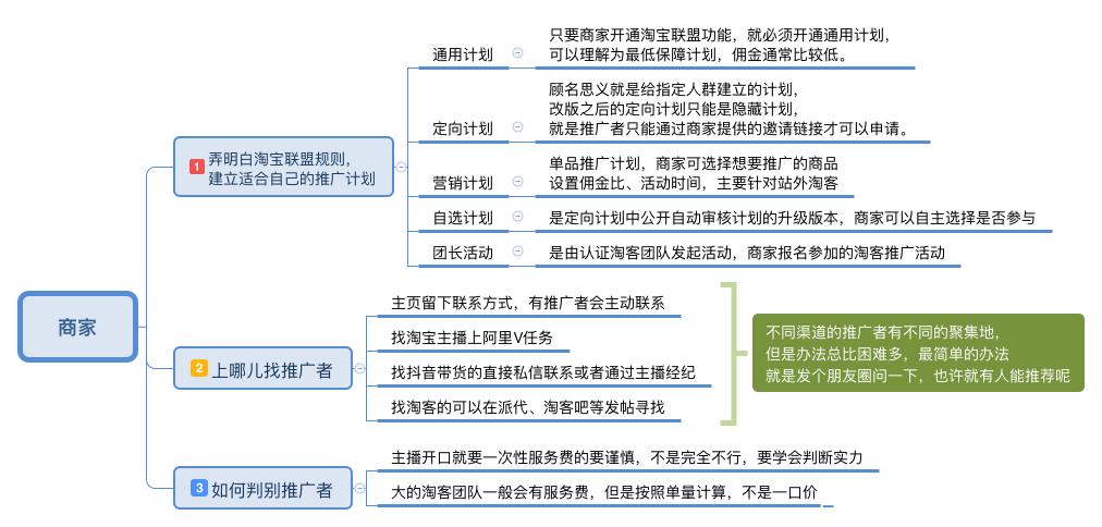 淘客怎么做赚钱多截图