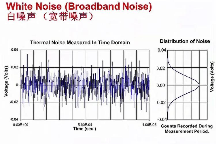 35分贝的噪音有多大图标
