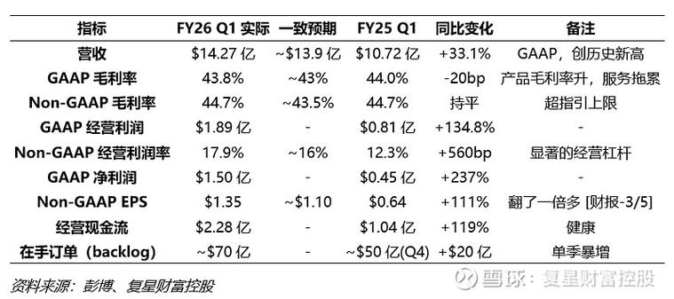 DCI上市公司截图