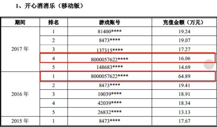 开心消消乐如何注册图标