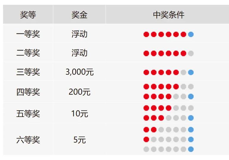 下一期双色球专家推荐图标