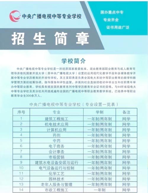 电大中专能自己报名吗图标