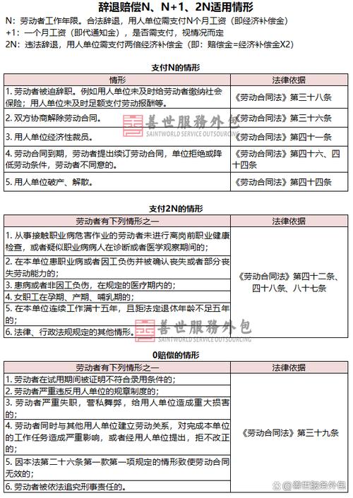 合同工被辞退用人单位怎样赔偿截图