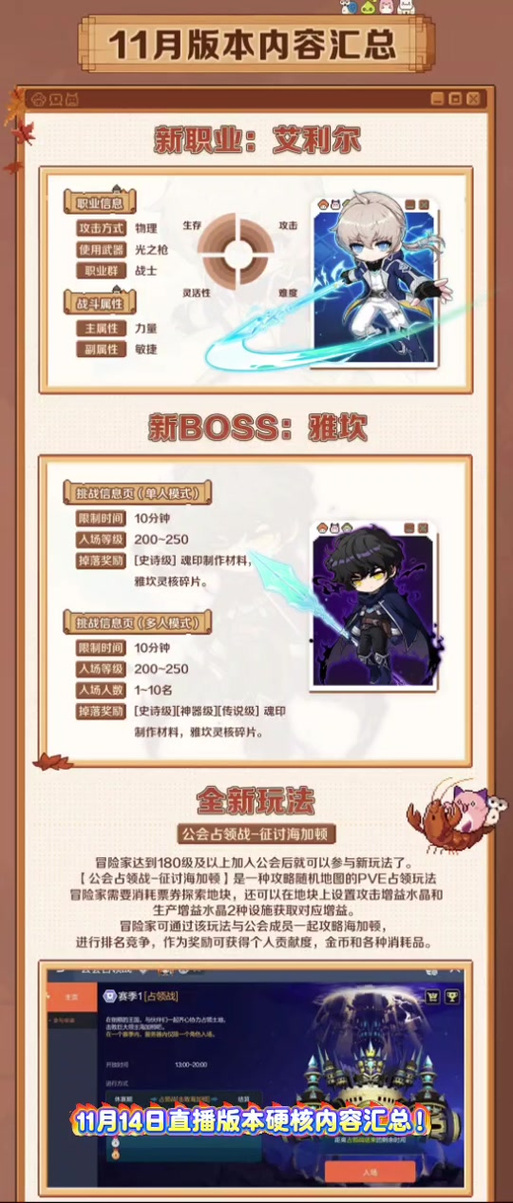 冒险岛2怎么升级快图标