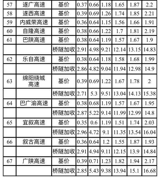 2019高速公路费涨价图标