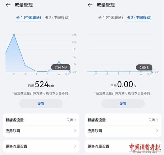 没开移动数据怎么会产生数据流量截图