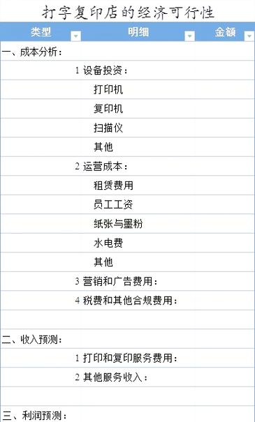 打印店的利润有多大游戏截图
