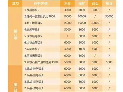 三国志战略版仓库一览表图标