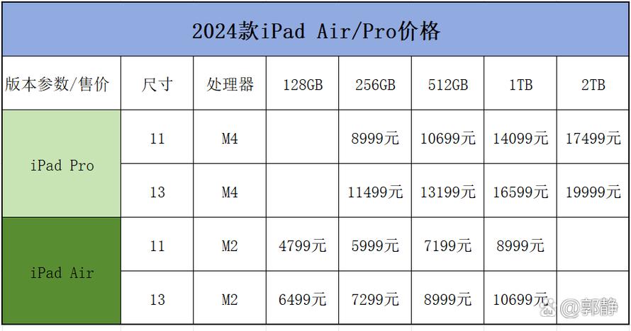 最新款苹果ipad多少钱图标