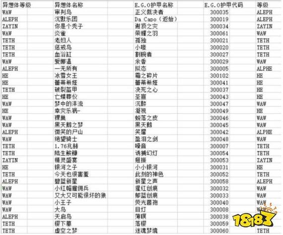 ego装备大全图鉴图标