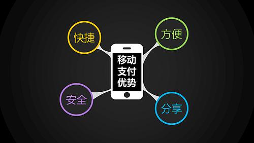 支付宝收单结算服务怎么申请取消图标