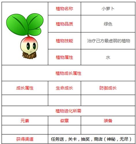 植物大战僵尸里面的萝卜有什么用图标