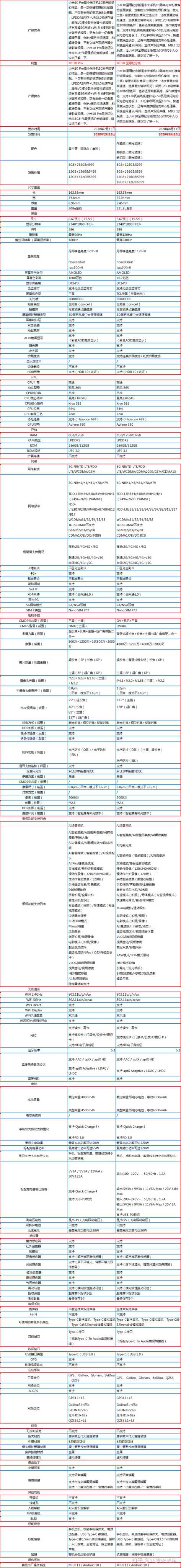 小米10pro和10至尊版对比截图