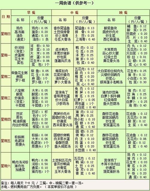 食堂炖菜菜谱大全图片图标