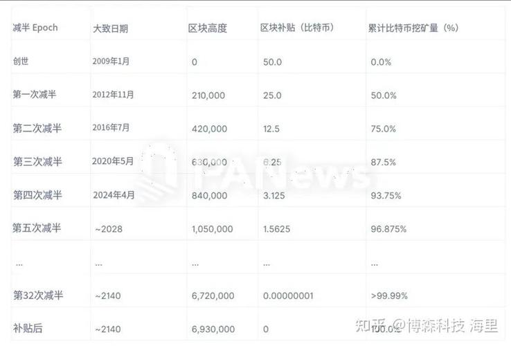 比特币被挖完了吗图标
