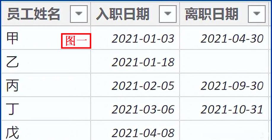 入职日期和离职日期得到在职时间截图