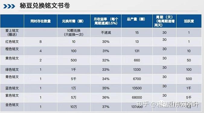 秘乐魔方制度
