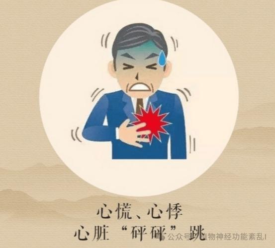 心悸是什么症状表现图标