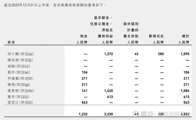 CFO一般年薪多少图标