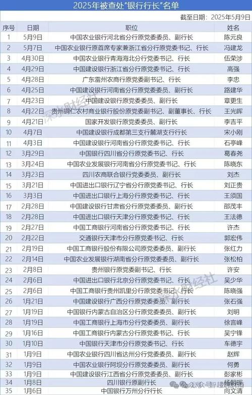 二级行行长什么级别图标