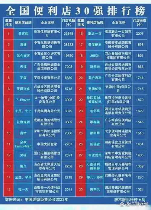 连锁便利店十大排名图标