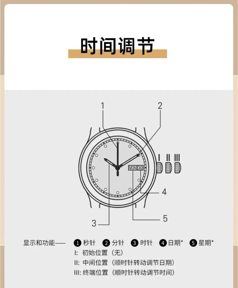 手表的小表盘怎么调整图标