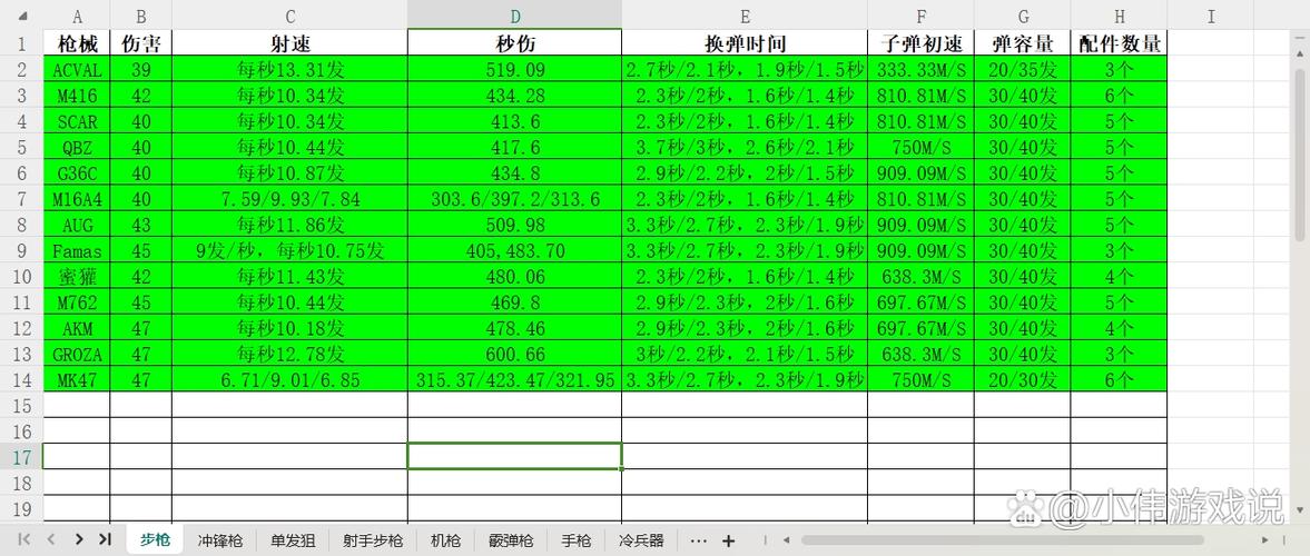 和平精英 枪排名图标
