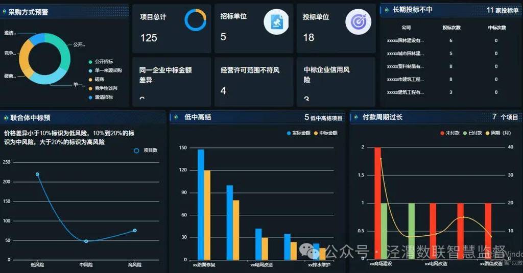 免费正规大数据查询平台