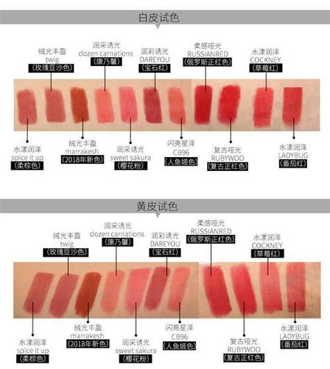 mac有多少种色号图标