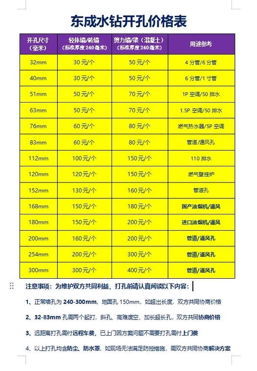 墙体打孔价格表图标