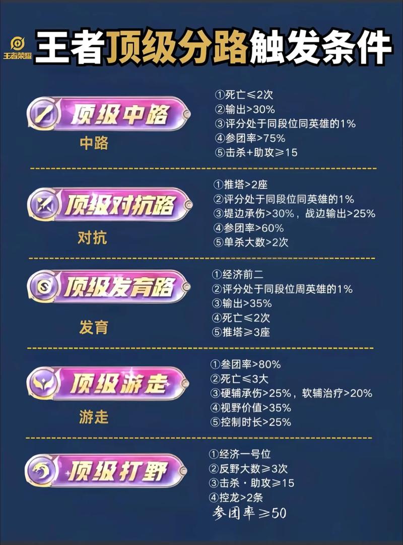 王者荣耀评分怎么计算图标
