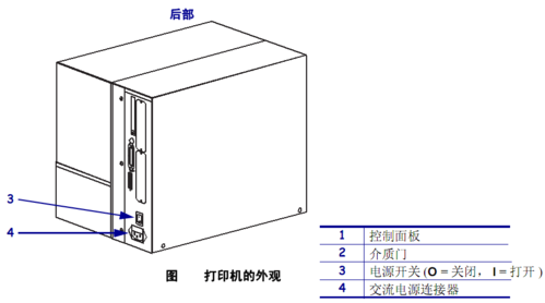 斑马105sl打印机使用说明图标