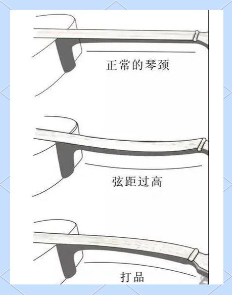 吉他弦怎么调松紧图标