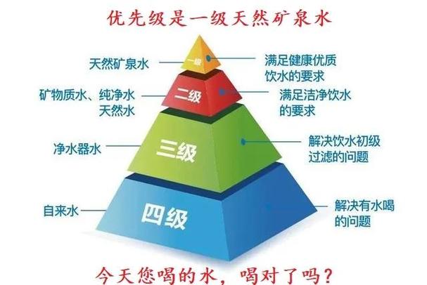 禁止喝水的国家图标