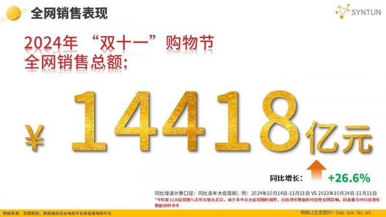 双十一电商销售额排名截图