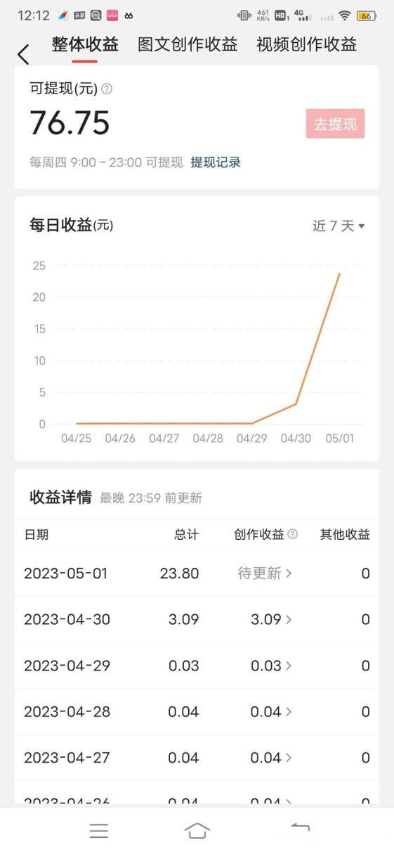 发布微头条有收益吗截图