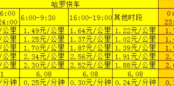 滴滴打车的收费标准是多少图标