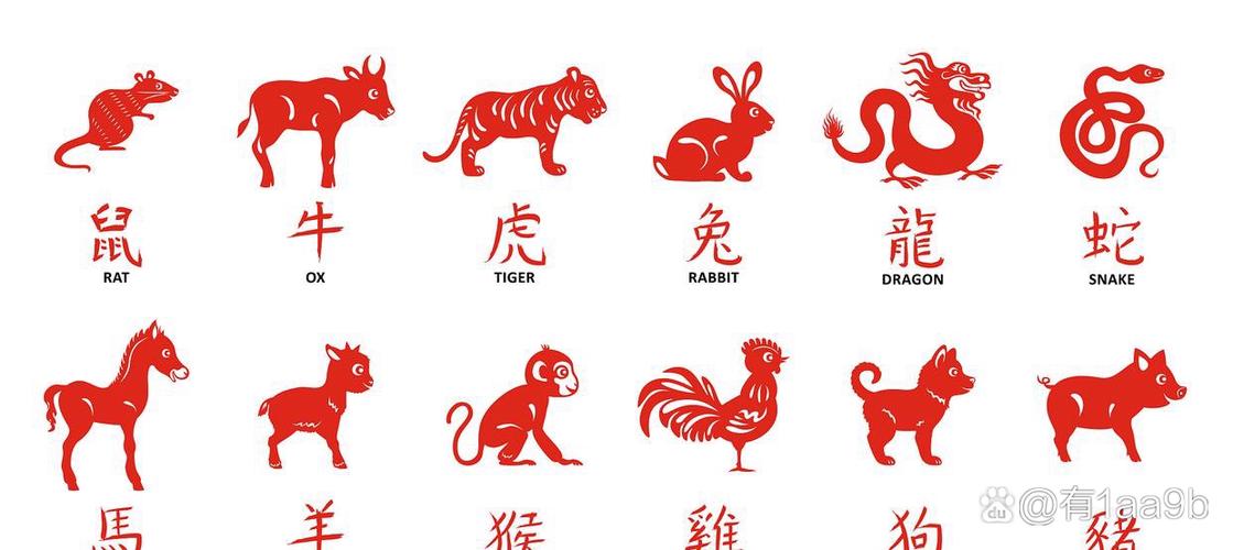 最值钱的生肖是哪个