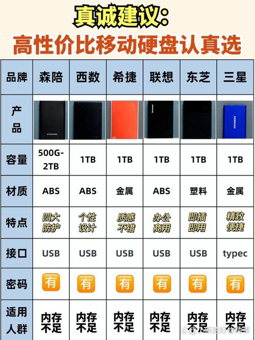 微信通讯录能存多少人才会满图标