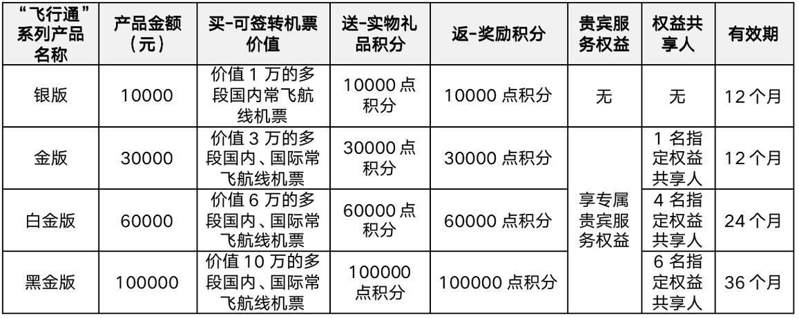 飞行模式连接wifi后能接打电话吗截图