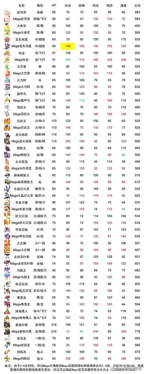 口袋妖怪单机版所有支线任务图标